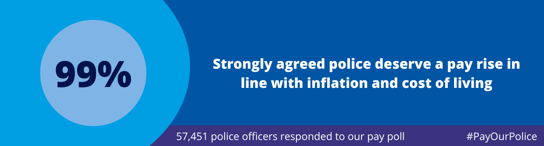 Police Federation of England & Wales