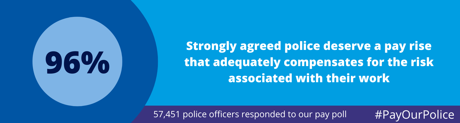 Police Federation of England & Wales