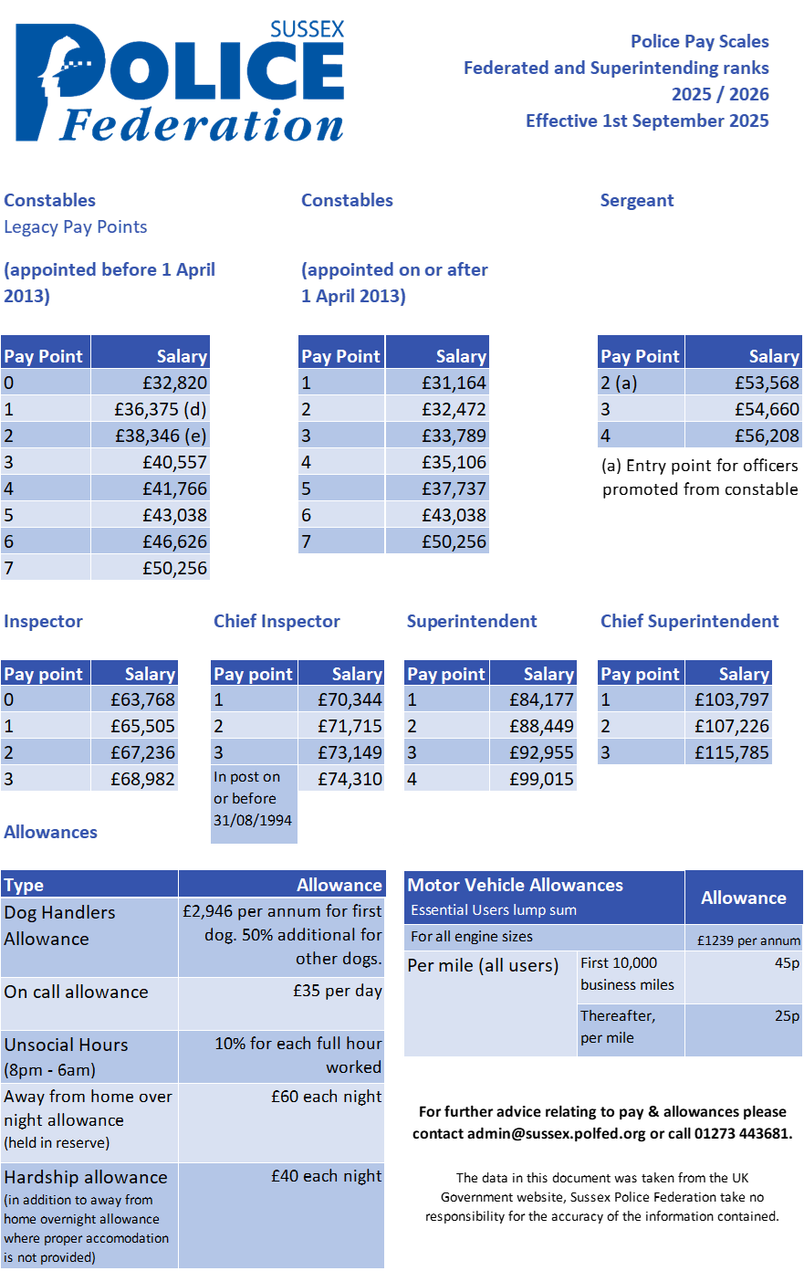 Pay Scales 2025 - 2026